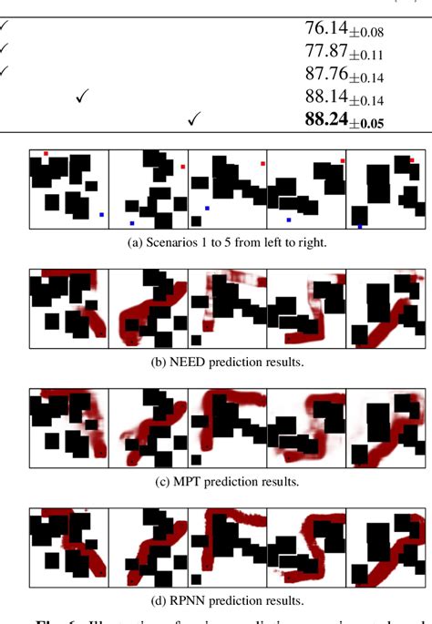 Figure 1 From Neural Network Driven Method For Optimal Path Planning Via High Accuracy Region
