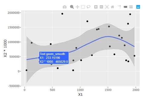 R How To Construct Hover Text Without Disabling Geom Smooth Stack Overflow