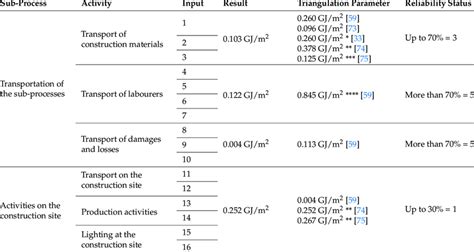Triangulation For Reliability Analysis Download Scientific Diagram