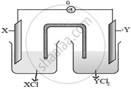 Chemistry Board Sample Paper Science English Medium Class Question Paper Solution