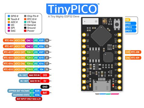 TinyPICO Crowd Supply