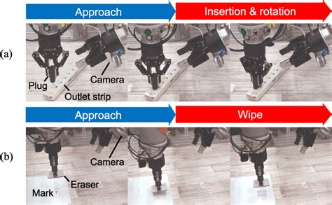 Figure 10 From Modality Attention For Prediction Based Robot Motion