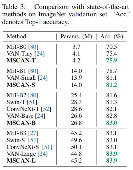 论文解读：segnext Rethinking Convolutional Attention Design For Semantic