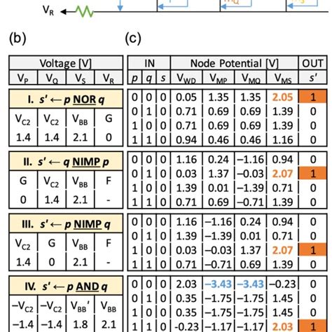 sequences for executing the 16 boolean logic gates by stateful twologic
