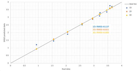 A Step By Step Tutorial And Introduction To Sisso Feature Selection