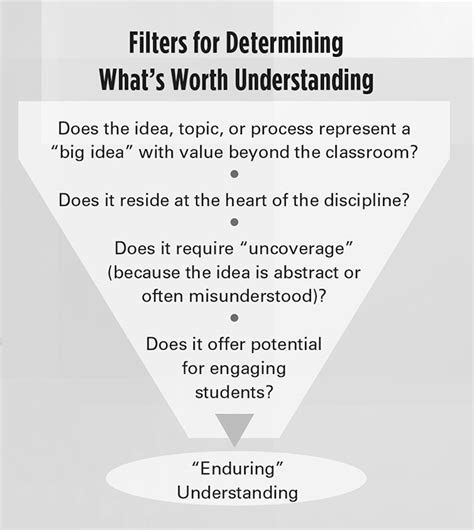 The Fundamentals Of Backward Planning