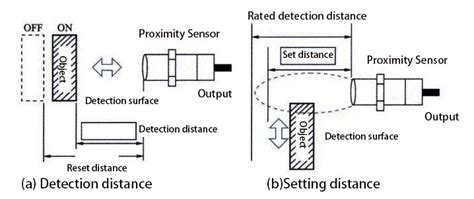 how does proximity sensor work