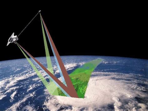 Srtm Shuttle Radar Topography Mission Gis Geography