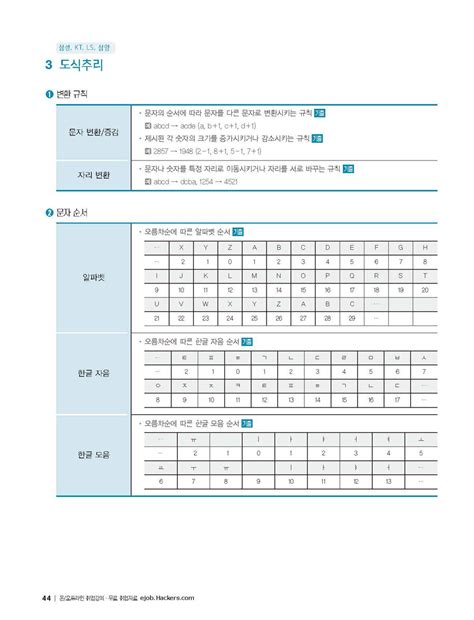알라딘 미리보기 해커스 20대기업 인적성 검사 최신기출유형 실전문제