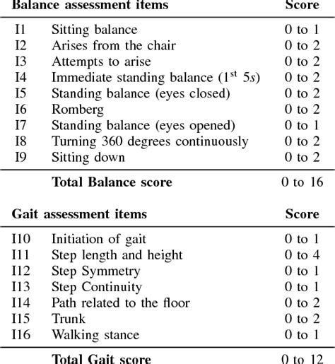 table i from linear sigmoidal modelling of accelerometer features and