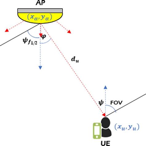 Schematic Diagram Of The Vlc Based Positioning System Download