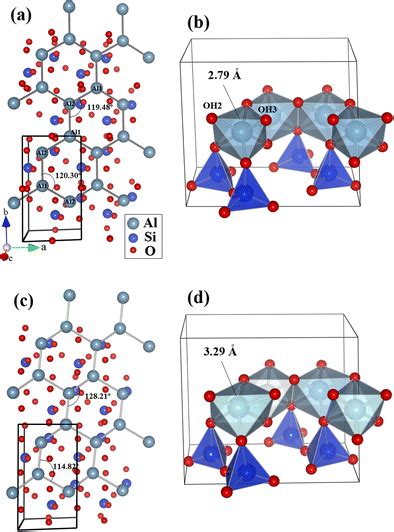 Kaolinite Crystalline Structure And The Monoclinic Unit Cell Download Scientific Diagram