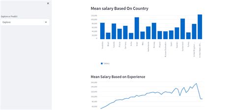 Github Lucio617software Engineer Salary Prediction