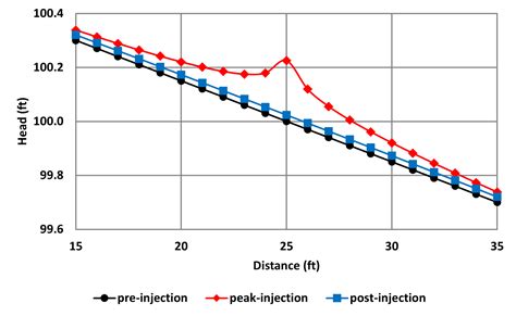 single well tracer tests paradis lab