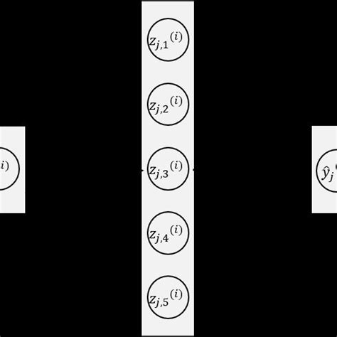 The Structure Of Ffnn With A Single Hidden Layer And 5 Neurons