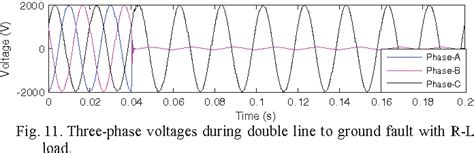 Figure 11 From Detection Of Transmission Line Faults Using Discrete Wavelet Transform Semantic