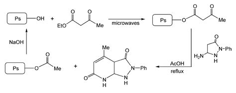 Solvent And Solvent Free Neat Reactions In Microwave Synthesis