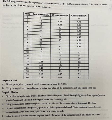 The Following Data Describe The Sequence Of Chemical
