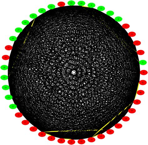 Edge Drawing Order Help Graphviz
