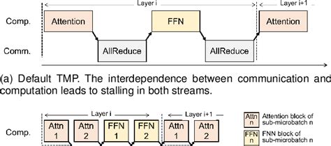 Table 1 From Merak An Efficient Distributed Dnn Training Framework