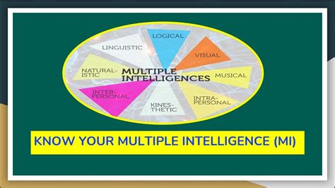 Multiple Intelligence Chart