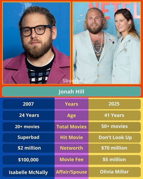 Antonio Jonah Hill Is An American Actor Comedian Writer And
