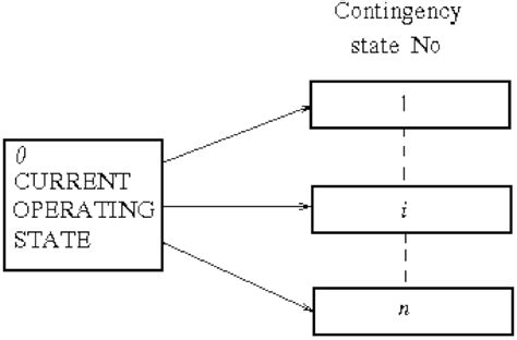 System State Transition Diagram Download Scientific Diagram