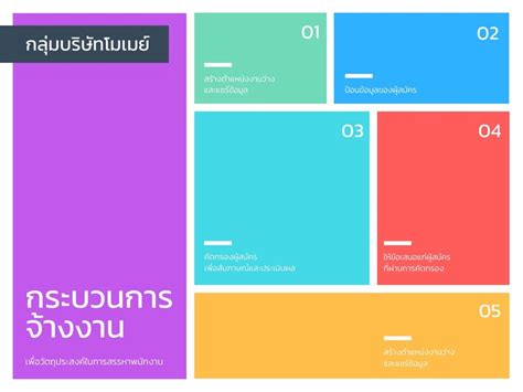 รวมเทมเพลทตัวอย่างกราฟ ใช้งานและปรับแต่งออนไลน์ได้ง่ายๆ ที่ Canva