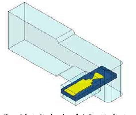 Figure 3 From Design Of Waveguide To Suspended Microstrip Probe Transition At Terahertz