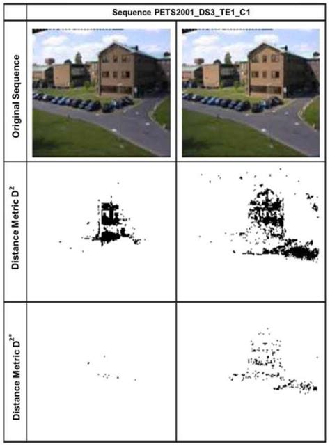 Video Background Subtraction In Complex Environments Journal Of Applied Research And