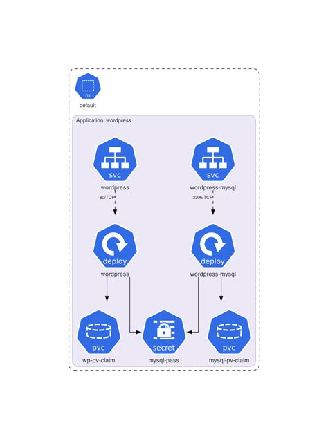 Github Philippemerlekubediagrams Generate Kubernetes Architecture