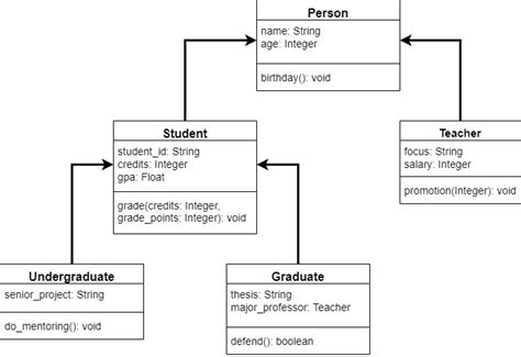 Inheritance Cc 210 Textbook