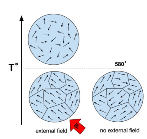 Chapter 2 Potential Field Theory Potential Field Methods Of