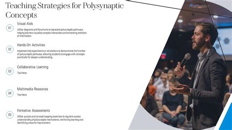 Teaching Strategies For Polysynaptic Concepts Polysynaptic Ppt Mockup