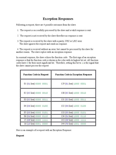 Exception Responses Modbus Pdf Computer Programming Data