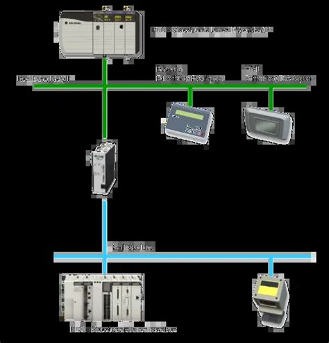 Anybus Gateway Becolve Digital