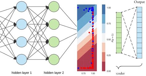 List For Deep Learning Curated By Pattadol Medium