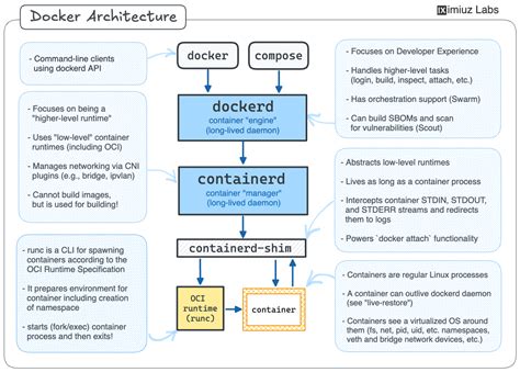 Install Docker Engine On Ubuntu Challenge