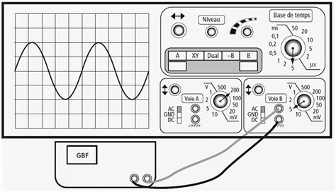 Oscilloscope Forum Physique Chimie 245377