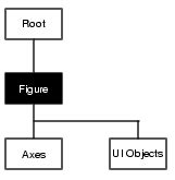 Figure MATLAB Functions