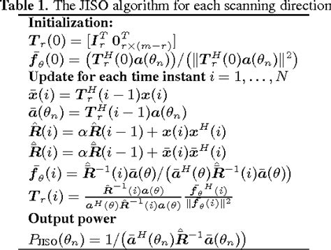 Table 1 From A New Approach To Reduced Rank Doa Estimation Based On