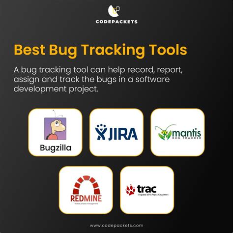 Codepackets Pvt Ltd On Linkedin Softwaretesting Softwaredevelopment