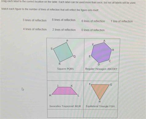 Solved Drag Each Label To The Correct Location On The Table Each