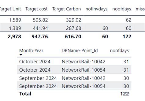 Dax Measure Not Considering The Filter Context And Not Aggregating Microsoft Community Hub