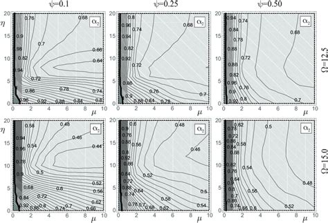 Gain α 2 Maps For Different Post Elastic Stiffness Ratios ψ And Download Scientific Diagram