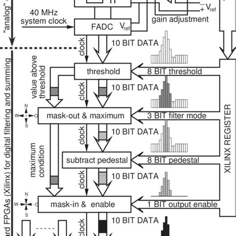 Functional Diagram Of The Filter Module Download Scientific Diagram