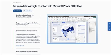 11 Best Dashboard Software And Tools To Use In 2025