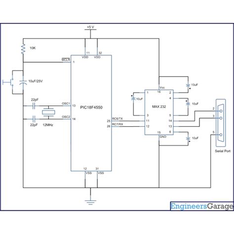 How To Configure Eusart In Pic18f4550 Microcontroller