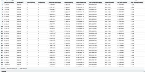 Parallel Processing Parallelizing The R Code Using Mclapply Does Not