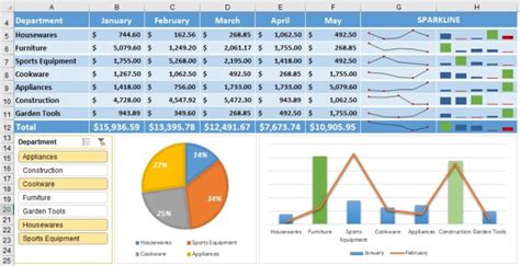 create and format any excel spreadsheet charts pivottable formula
